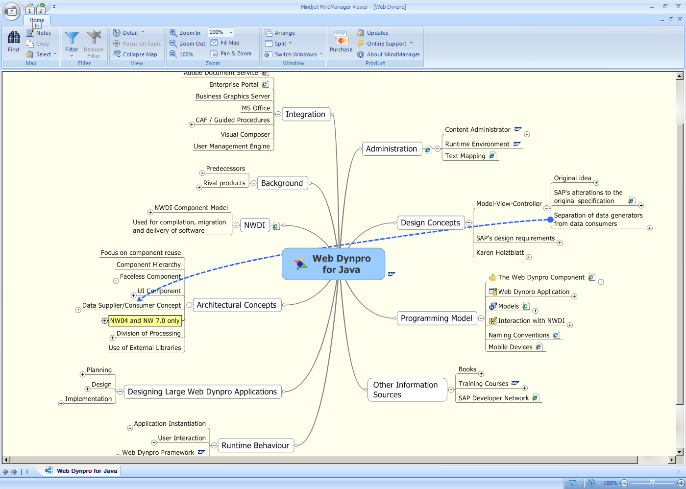 The Web Dynpro for Java Mind Map - SAP Community